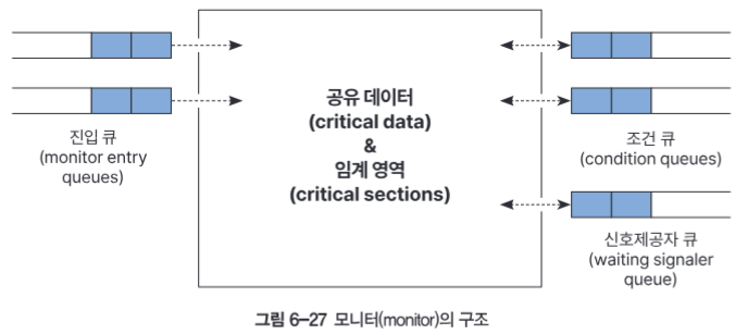 Thread Pool, Monitor, Fork-Join — jiyeonbb 님의 블로그