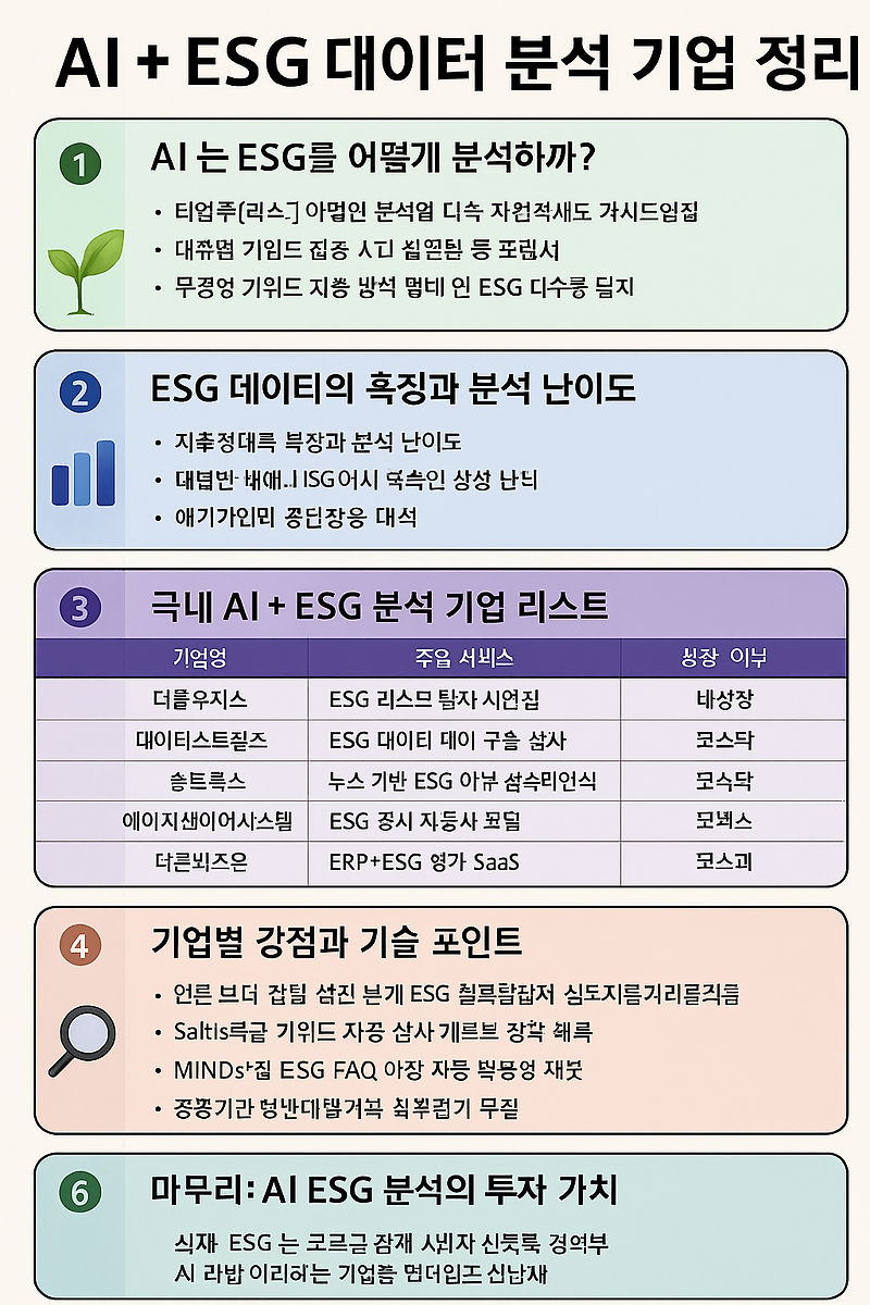 AI + ESG 데이터 분석 기업 정리