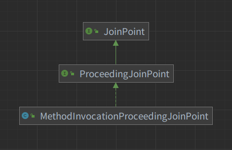 [SpringBoot] AOP 적용하기(1) :: GOSE_KOSE