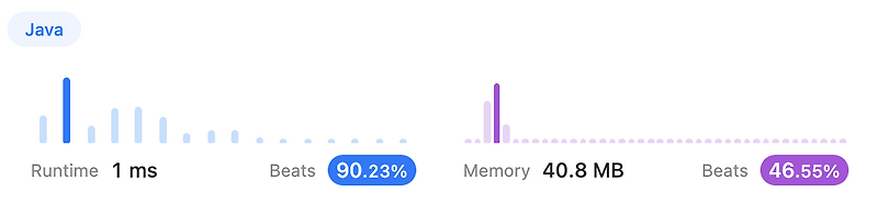 LeetCode: 97번 (Interleaving String) [JAVA]
