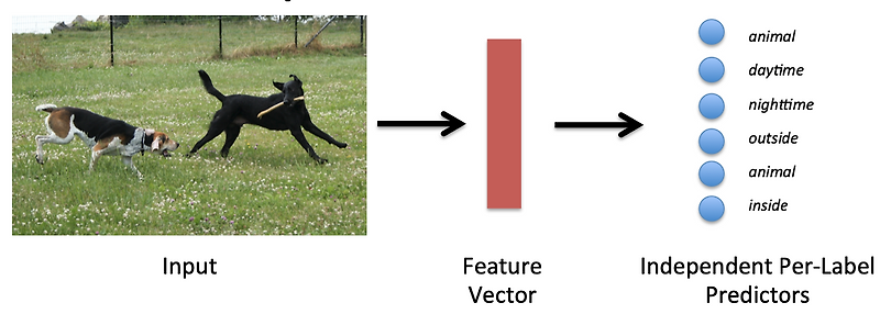 [ICML 2016] Structured Prediction Energy Networks