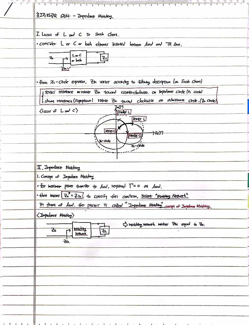 [6주차]Impedance matching(LC matching)