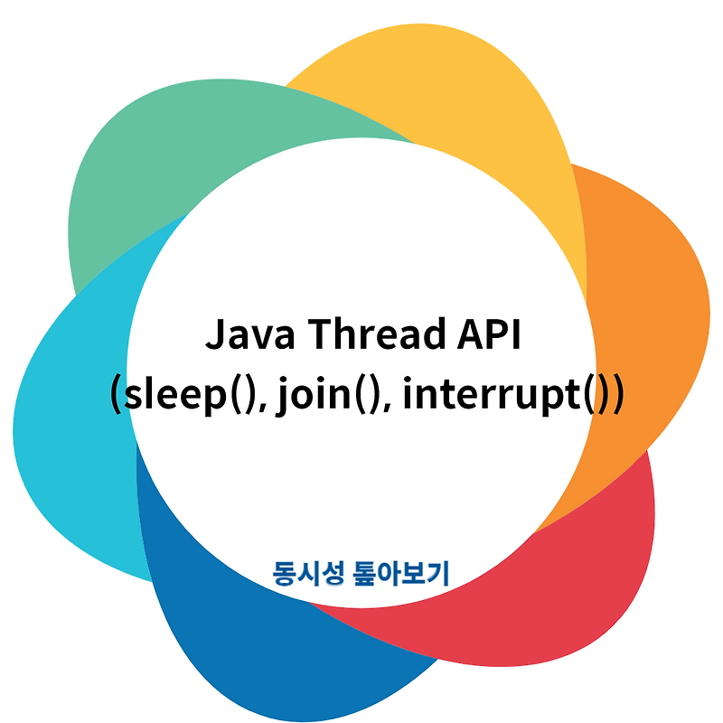 [동시성 톺아보기] Java Thread 주요 관리 API (sleep(), join(), interrupt())