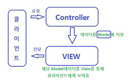 springBoot-MVC/View Templates