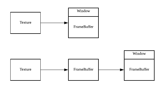 OpenGL 끄적임 - FrameBuffer :: 꿈꾸는 개발자
