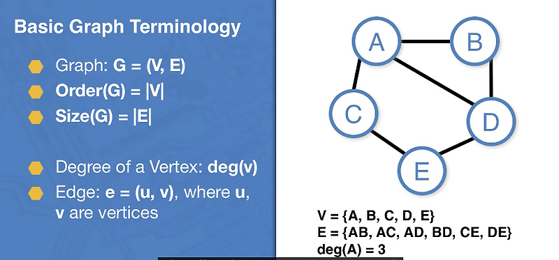Module 13 - Introduction to Graph Algorithms