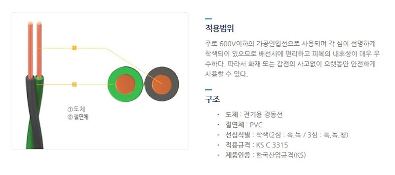 저압 현장에서 사용하는 전선의 종류(IV, HIV, HFIX, KIV 구별방법)