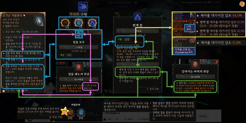 [ 디아블로4 - 원소술사 ] MEKUNA 번개창 9월 3일자 최종 빌드 (PIT 158+) 가이드 from. Sand ...