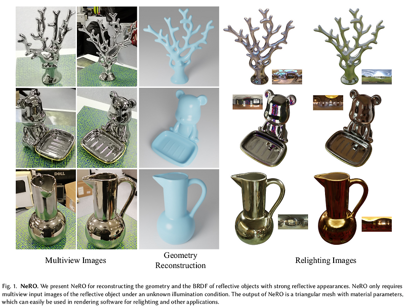 NeRO: Neural Geometry and BRDF Reconstruction of Reflective Objects ...