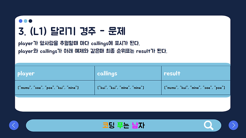 [Python]Level1 - 달리기 경주 :: 코딩 푸는 남자