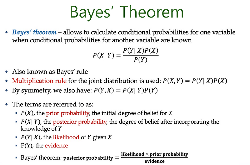 Machine learning(6) _ Bayes' theorem