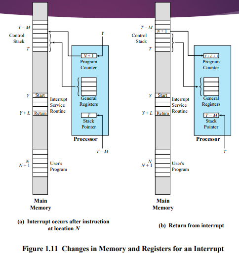 CH01. Computer System Overview (3)
