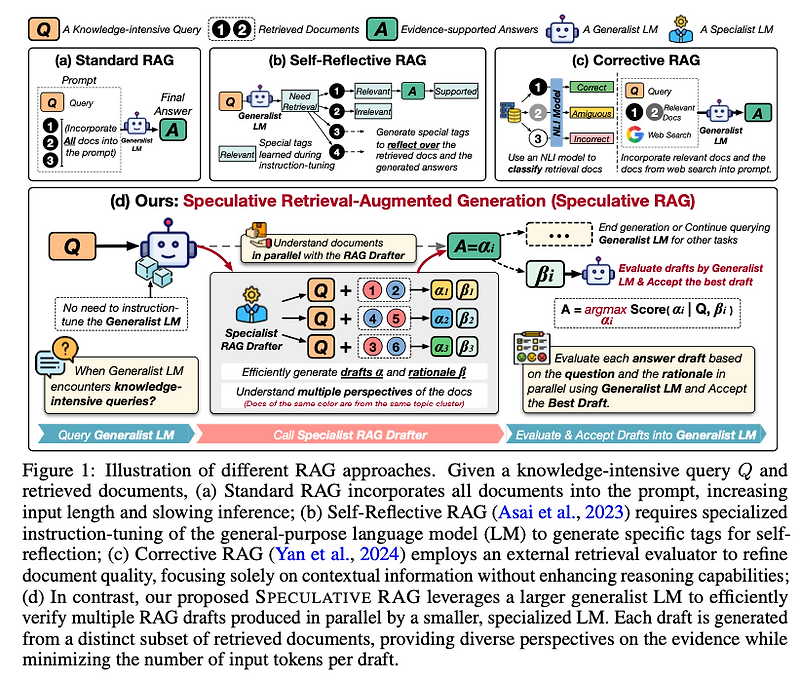 [논문리뷰] Speculative RAG- Enhancing Retrieval Augmented Generation ...