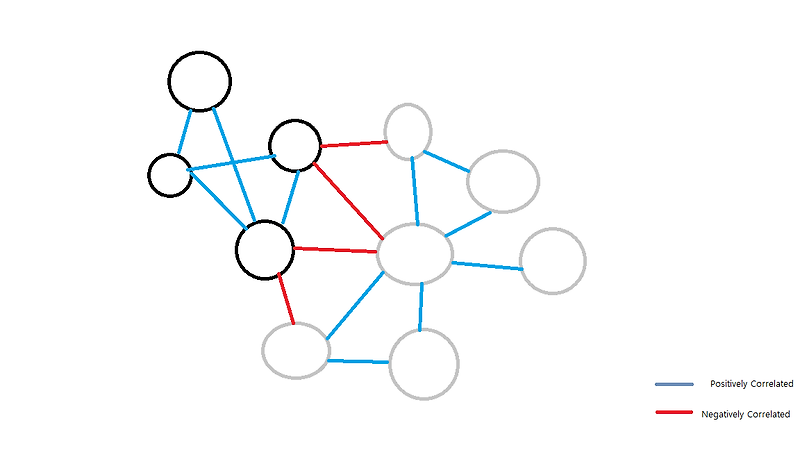 Weighted Gene Co-expression Network Analysis