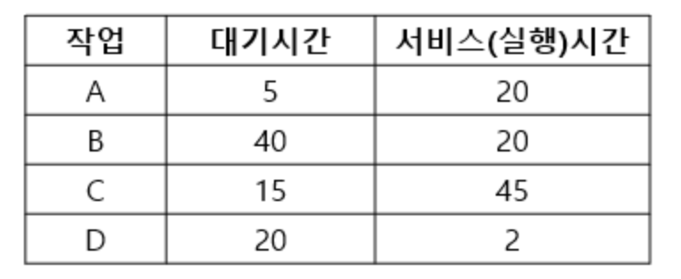 정보처리기사 필기 4과목 프로그래밍 언어 활용 