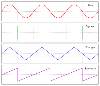 구차니의 잡동사니 모음 :: ramp wave = sawtooth wave