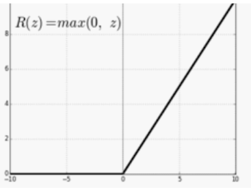 활성화 함수 Softmax와 Relu를 numpy로 구현하기 :: 공부를 정리하는 블로그