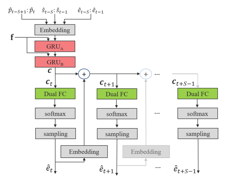 [Paper 리뷰] Bunched LPCNet: Vocoder for Low-cost Neural Text-to-Speech Systems