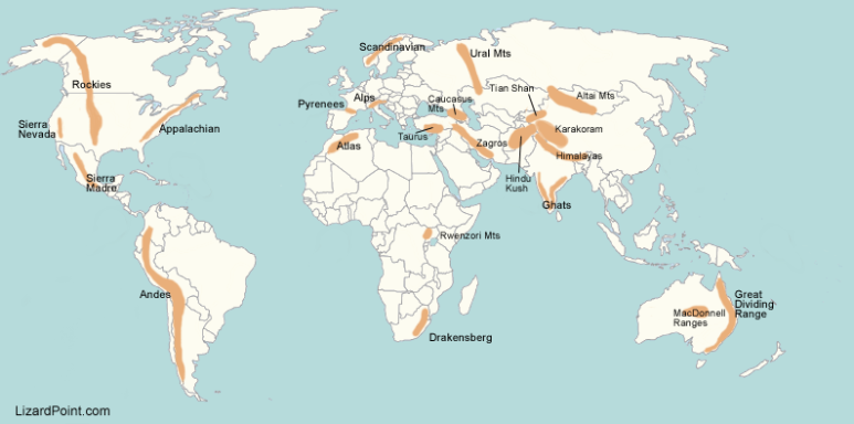 World: mountain ranges