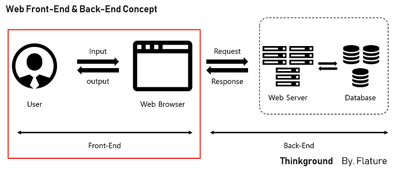 [코드스테이츠 PMB 15기]원티드 랜딩페이지로 프론트엔드 분석하기(HTML, CSS, JavaScript)_W7D1