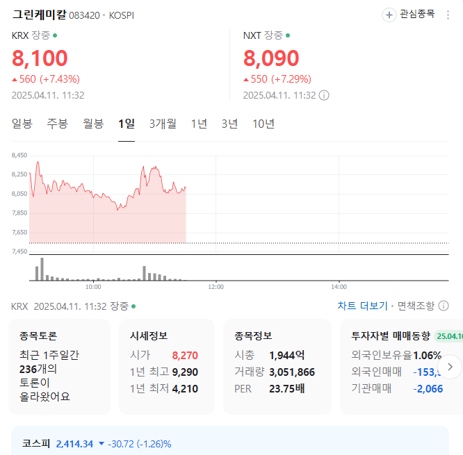 그린케미칼 탄소중립 선도 기업 친환경 기술로 미래 성장 동력 확보 그린케미칼 주가 상승 탄소중립 수혜주 전망은 기후