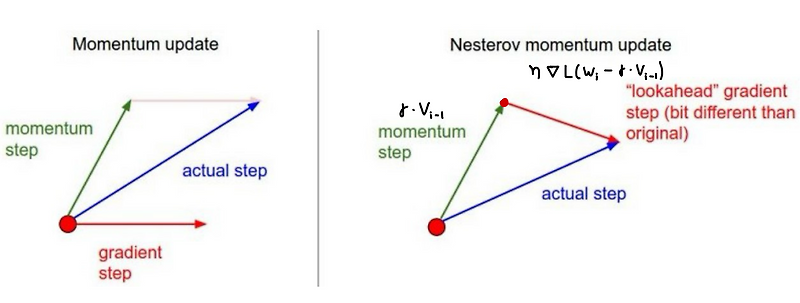 [Optimization]Momentum, Nesterov Accelerated Gradient(NAG)