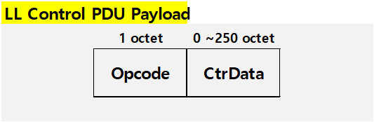 LL Control PDU Payload