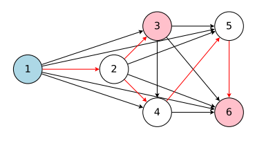Efficient Neural Architecture Search via Parameter Sharing :: 대학원생이 쉽게 설명해보기