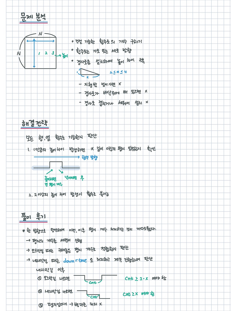 [JAVA] SWEA 4014 활주로 건설 :: Cozy coding