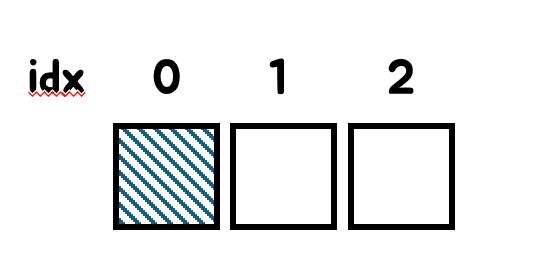 [백준 15663] N과 M (9) Java