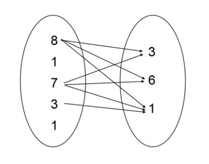 [JAVA] 백준 7795번 "먹을 것인가 먹힐 것인가" — 용의 개발 스토리