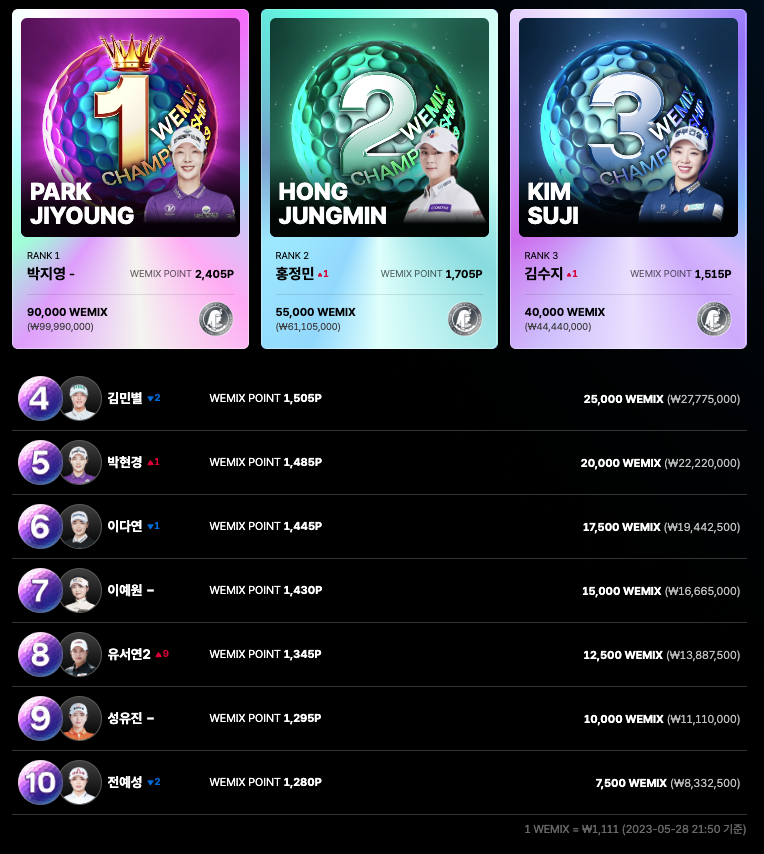 NFT 프로퍼티를 설계하며 생각해 본 것 #2: 스포츠 NFT의 프로퍼티