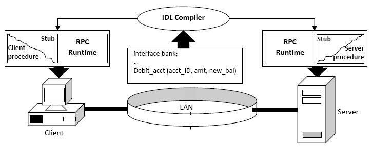 Armeria를 활용한 gRPC-kotlin 서버 구축하기