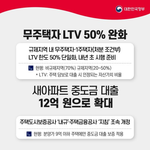 12월부터 LTV 50%, 15억 초과 주담대 허용합니다. :: 부동산 청약 금융 정보 블로그