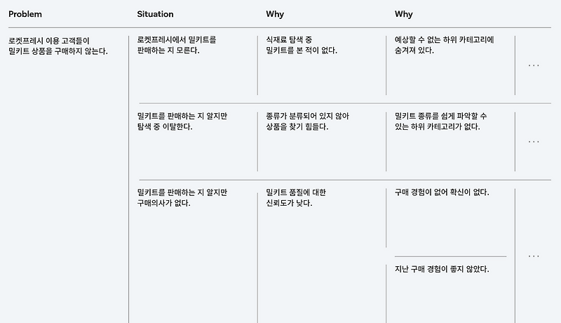 UX Planning - The First Step: Problem Definition and Hypothesis Building