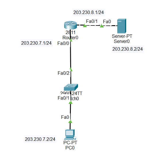유/무선 네트워크 IP configuration 후 ping 확인