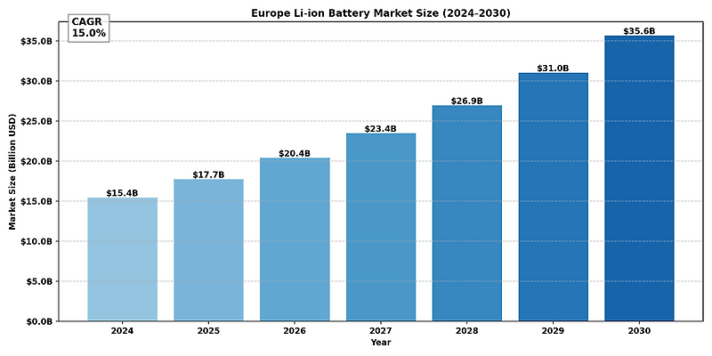 Europe Li-ion Battery Recycling Market Global Outlook and Forecast 2024 ...