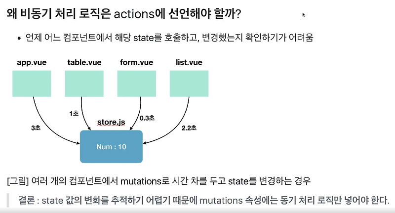 43. vuex 기술 요소 (state, getters, mutations, actions)