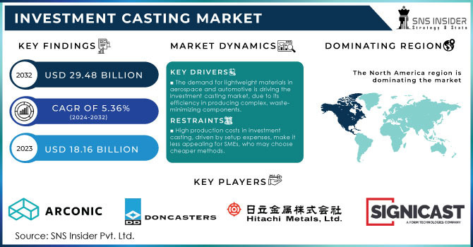 Investment Casting Market Investment & Expansion Strategies