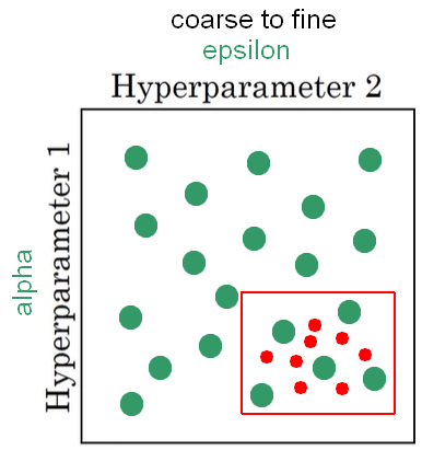 [coursera] Improving Deep Neural Networks: Hyperparameter tuning, Regularization and ...