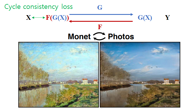 [논문 리뷰] (CycleGAN) Unpaired Image-to-Image Translationusing Cycle ...