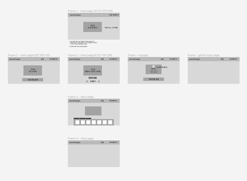 JUNCTION ASIA 2022 참가 후기 (3)
