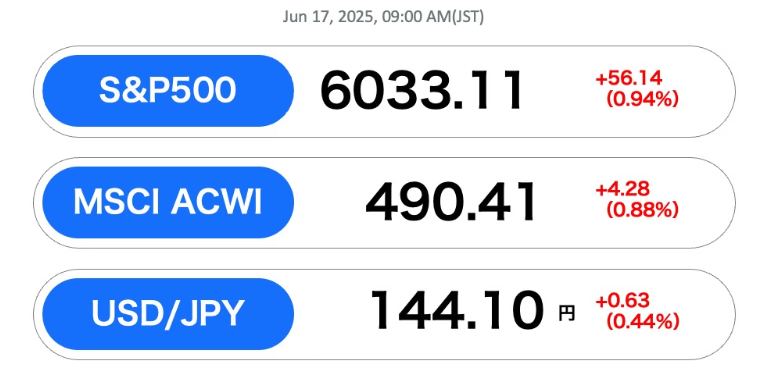 S&P500, 하루 만에 6000선 V자 회복! 시장에 '안도 랠리' 온 4가지 이유 (2025년 6월 17일 분석)