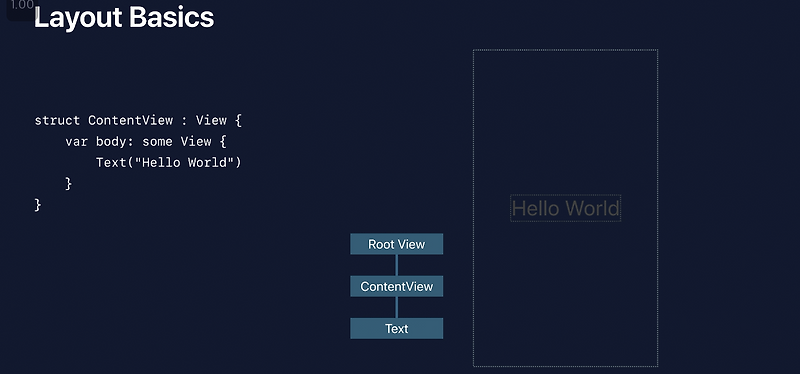 SwiftUI, Layout과 Alignment을 알아보자 (2019 WWDC) — 린다의 iOS 공부기록