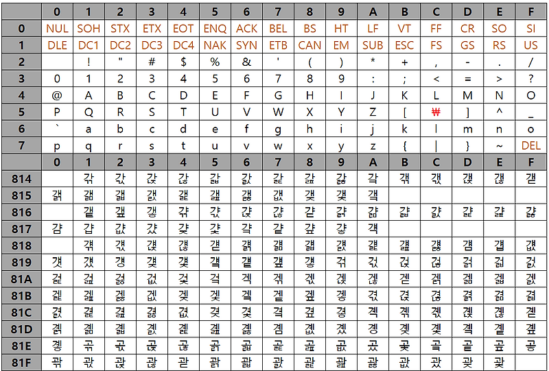 파이썬 에러 해결 방법 UnicodeDecodeError / UnicodeEncodeError