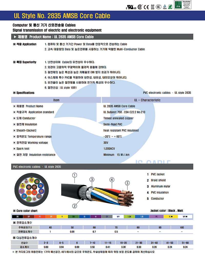 [UL 케이블] UL2835 AMSB Core Cable