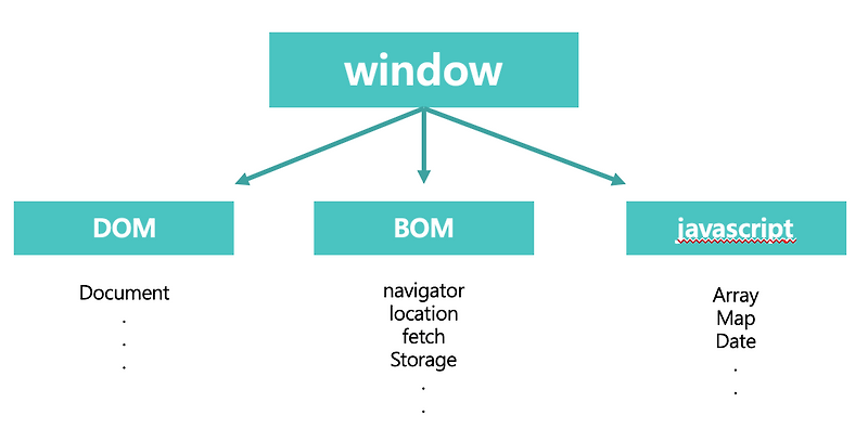 [학습블로깅 #6] JS BOM&DOM + SpringBoot 실습 — nueos 공부 기록