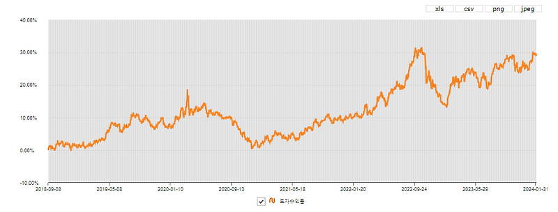 IRP 어떤 종목을 매수해야 할까?위험자산, 안전자산, 퇴직연금DC형, NH투자증권 IRP
