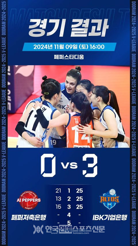 [V-리그 여자부] 빅토리아의 28득점 맹활약! IBK, 페퍼저축은행 3-0으로 압도하며 3위 수성