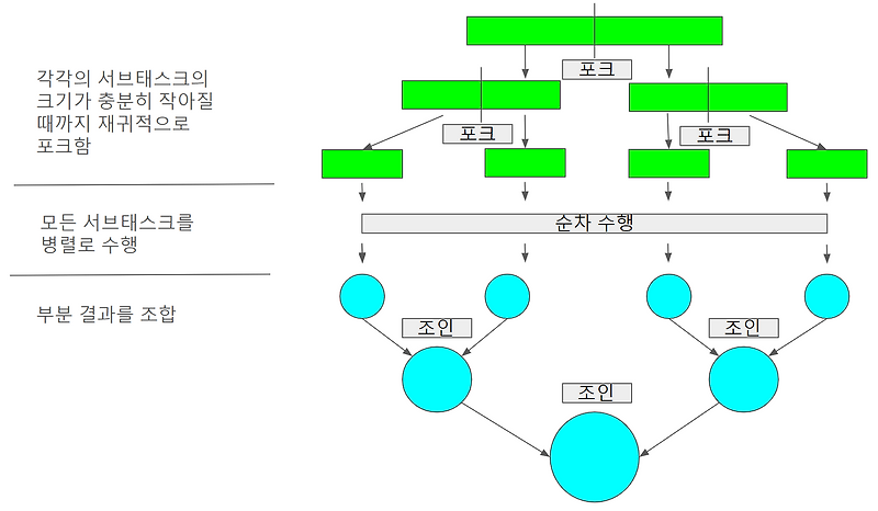 Java 8 Parallel Stream